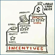 Autonomy Mastery Purpose